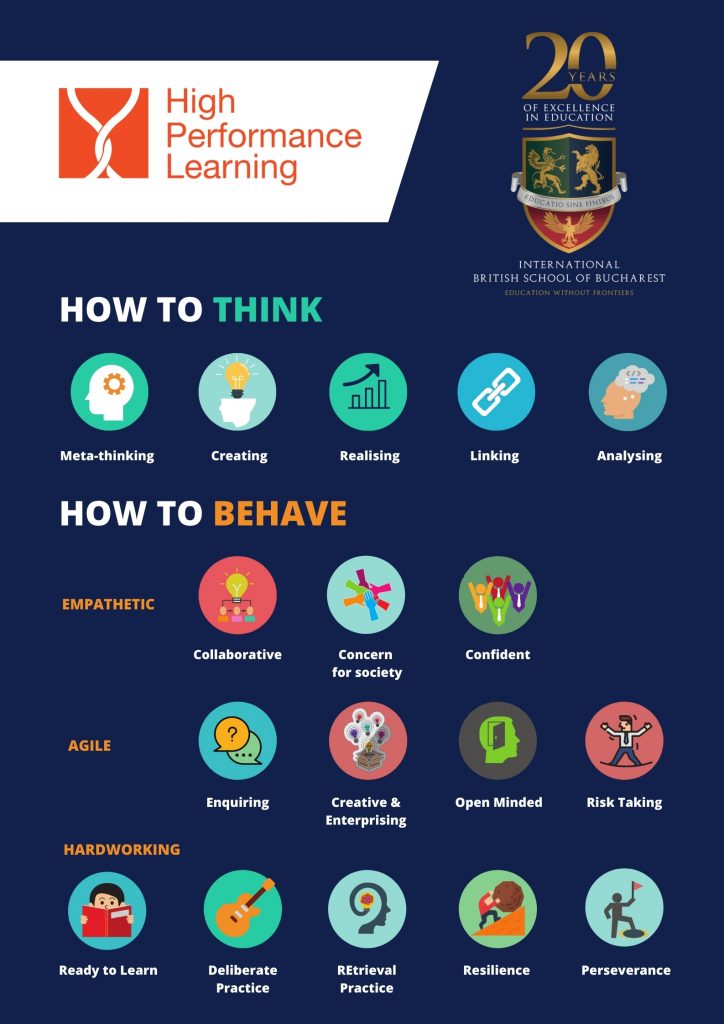 High Performance Learning - International British School of Bucharest